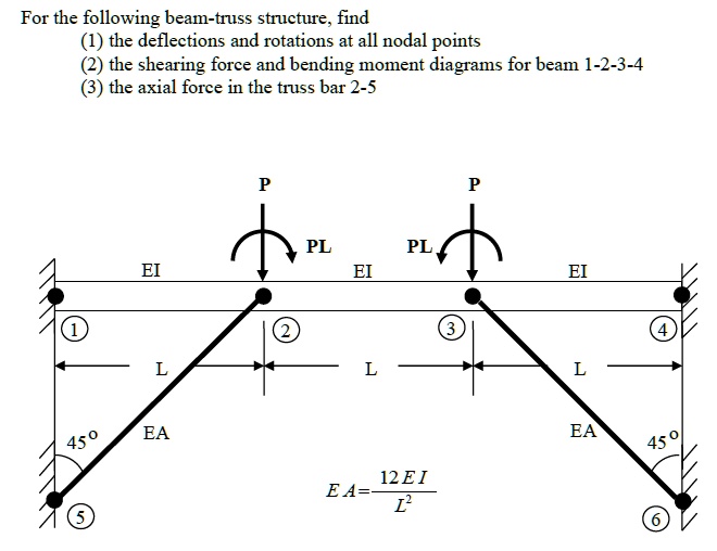 SOLVED: For the following beam-truss structure, find (1) the ...