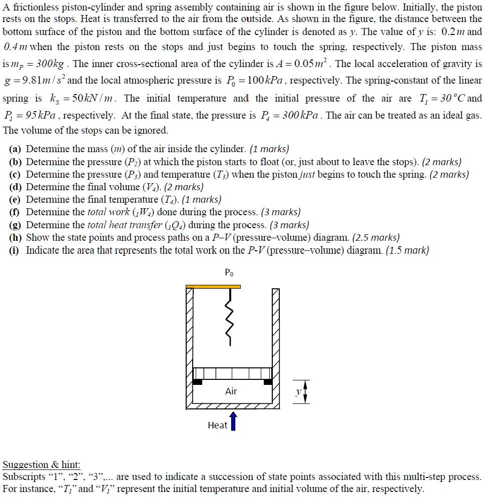 SOLVED: A frictionless piston-cylinder and spring assembly containing air is shown in the figure ...