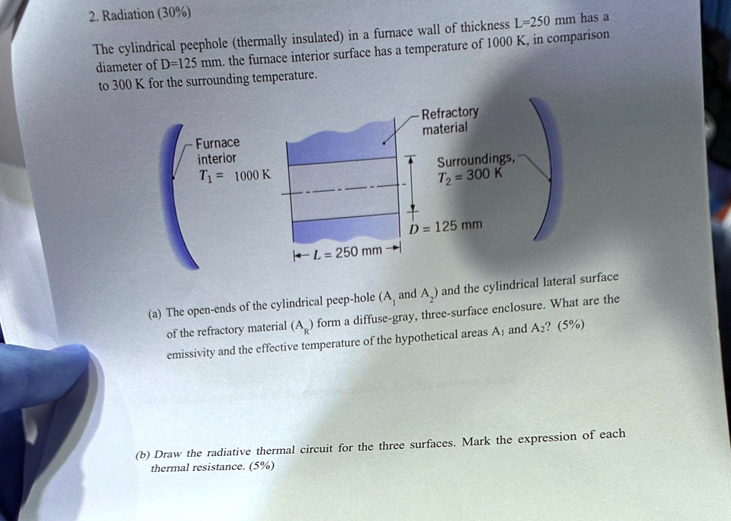 2. Radiation (30%) The cylindrical peephole (thermally insulated) in a ...