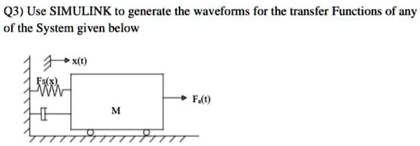 Q3) Use SIMULINK to generate the waveforms for the transfer Functions of any of the System given ...