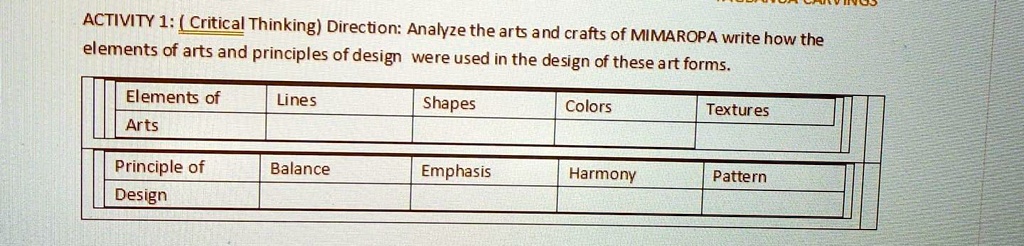 SOLVED: Paano ginamit ang mga elemento ng sining at prinsipyo ng ...