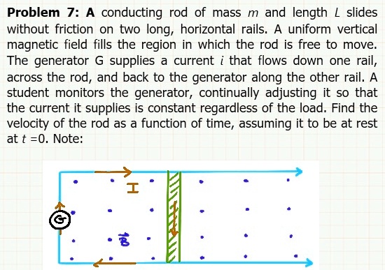 SOLVED: Problem 7: conducting rod of mass and length slides without ...