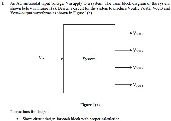 SOLVED: An AC sinusoidal input voltage, Vin, is applied to a system. The basic block diagram of ...