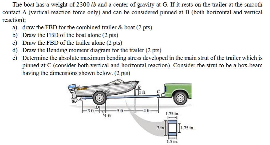 The boat has a weight of 2300 lb and a center of gravity at G. If it ...