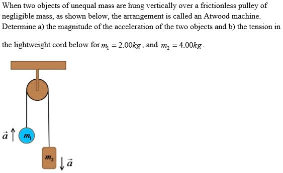SOLVED: When two objects of unequal mass are hung vertically over ... SOLVED: When two objects of unequal mass are hung vertically over ...