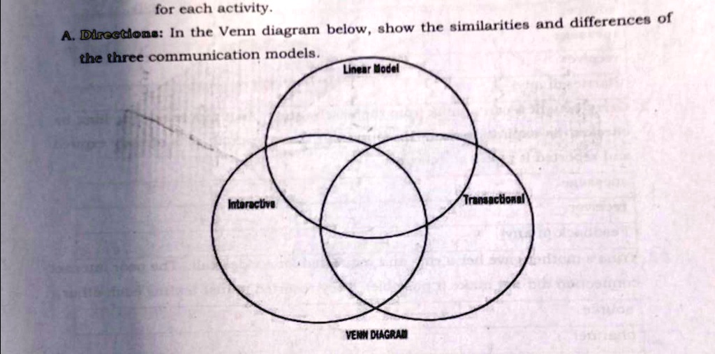 SOLVED: In the Venn diagram below, show the similarities and ... SOLVED: In the Venn diagram below, show the similarities and ...