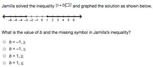 Jamilla solved the inequality |x+b|