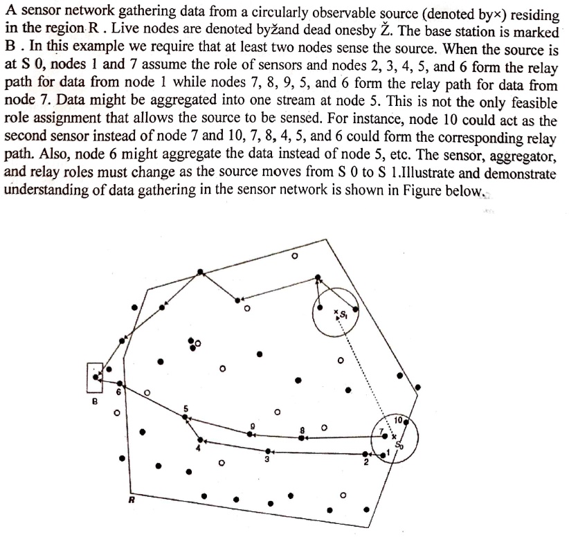 SOLVED: solve in brief: A sensor network gathering data from a ...