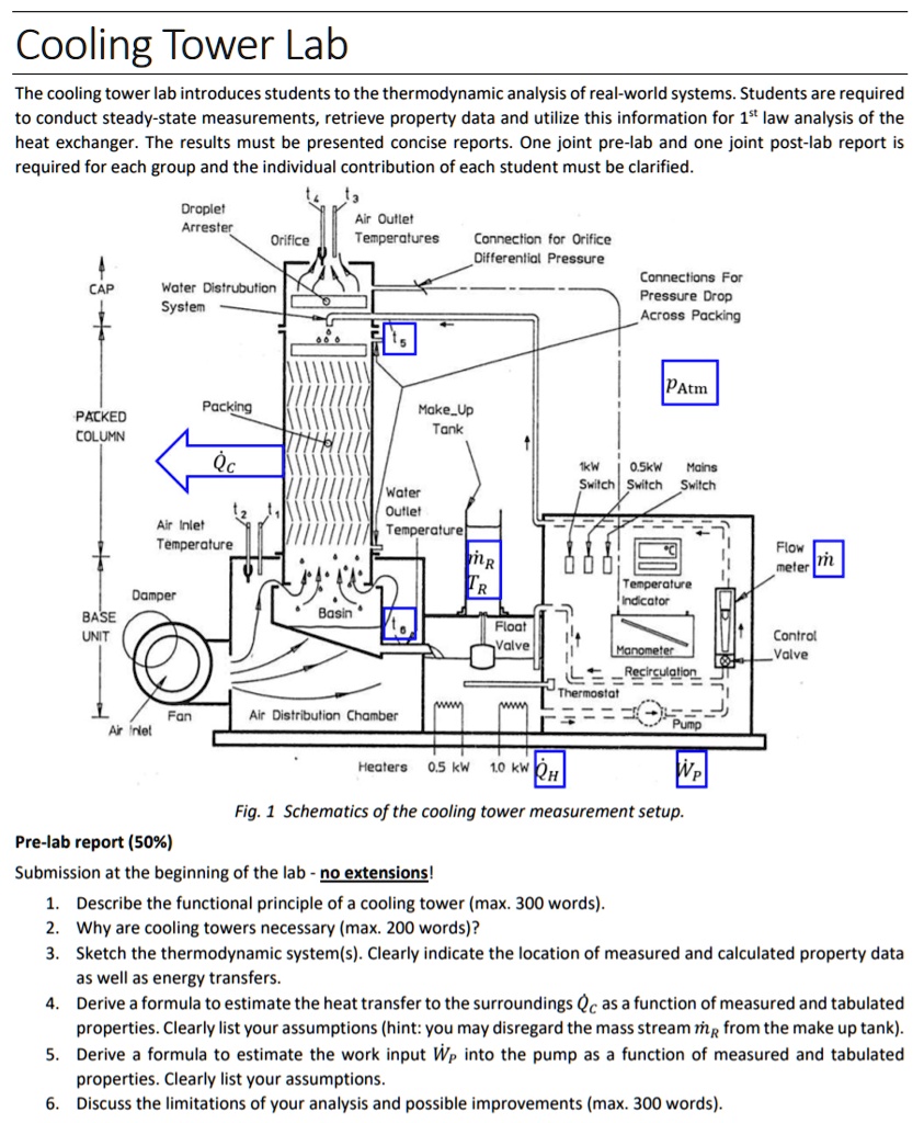 cooling tower lab the cooling tower lab introduces students to the ...