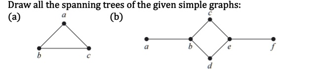 Draw all the spanning trees ofthe given simple graphs: