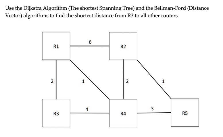 SOLVED: Can you plsease show me how to used the bellman-ford to work out this problem with step ...