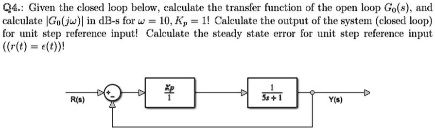 SOLVED: Q4: Given the closed loop below, calculate the transfer function of the open loop G0(s ...