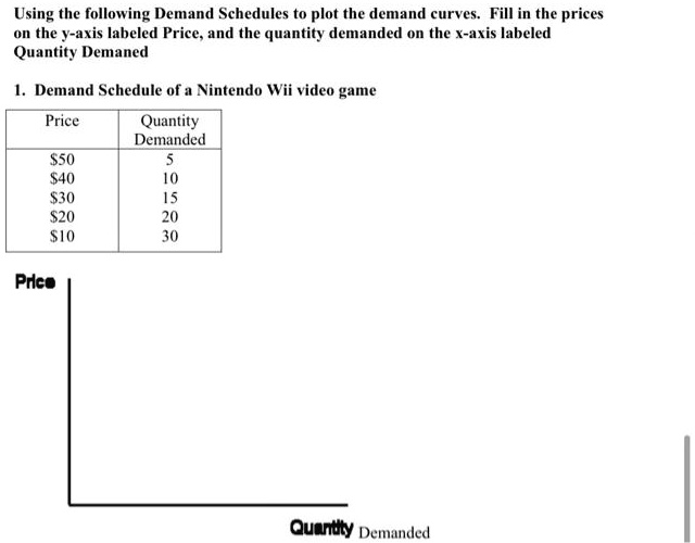 Using the following Demand Schedules to plot the demand curves. Fill in ...