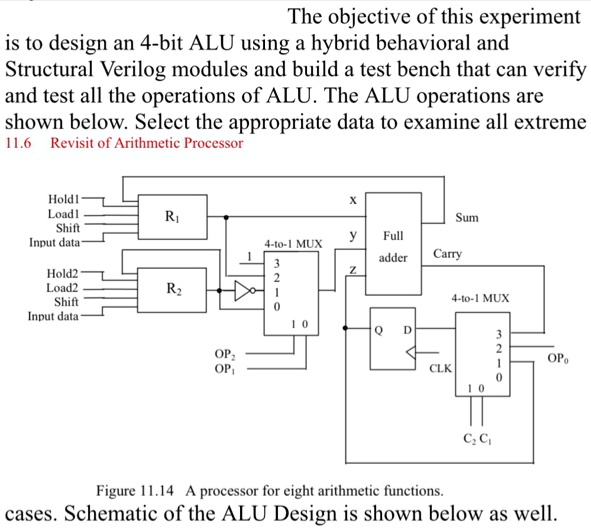 Solved The Objective Of This Experiment Is To Design A 4 Bit Alu Using A Hybrid Behavioral And 0205