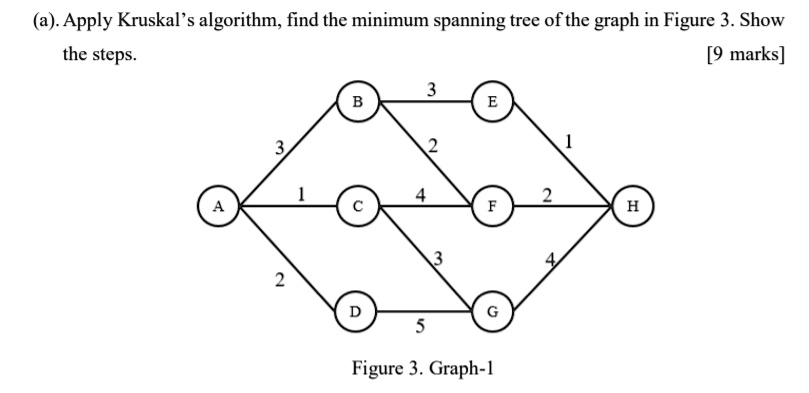 SOLVED: Apply Kruskal's algorithm to find the minimum spanning tree of ...