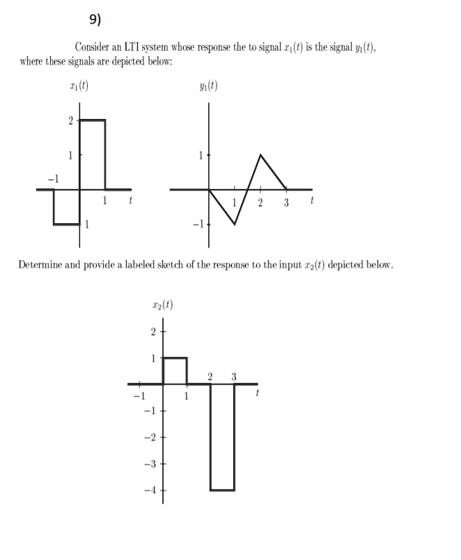 Solved 9 Consider An Lti System Whose Response The To Signal T Is 3805