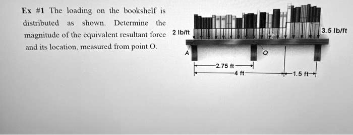 ex 1 the loading on the bookshelf is distributed as shown determine the magnitude of the ...