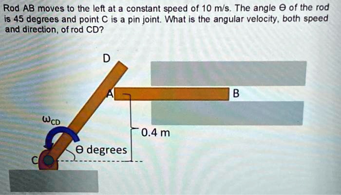 SOLVED: Rod AB moves to the left at a constant speed of 10 m/s. The ...