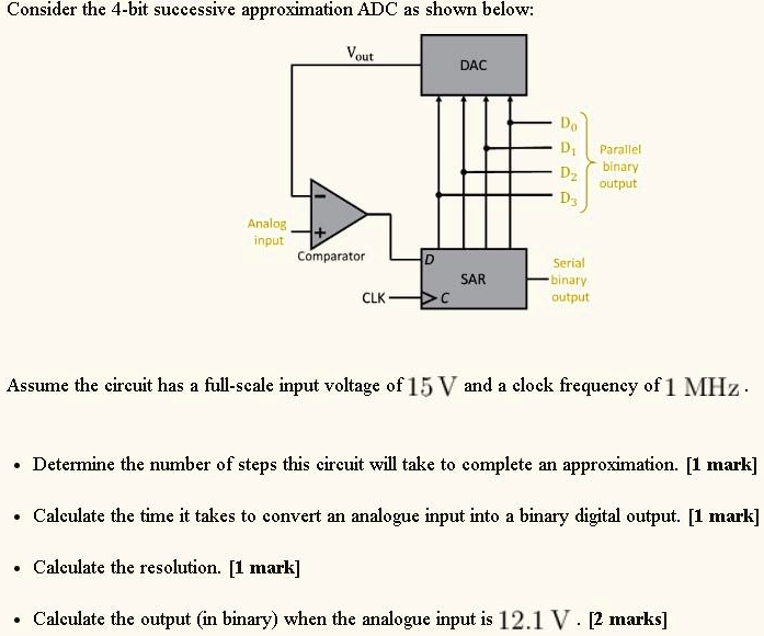 Consider the 4-bit successive approximation ADC as shown below: Vout DAC Do D1 Parallel D2 ...