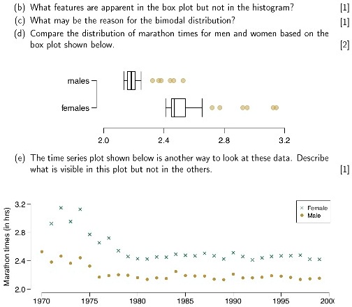 SOLVED: What features are pparent the box plot but not histogram? What ...
