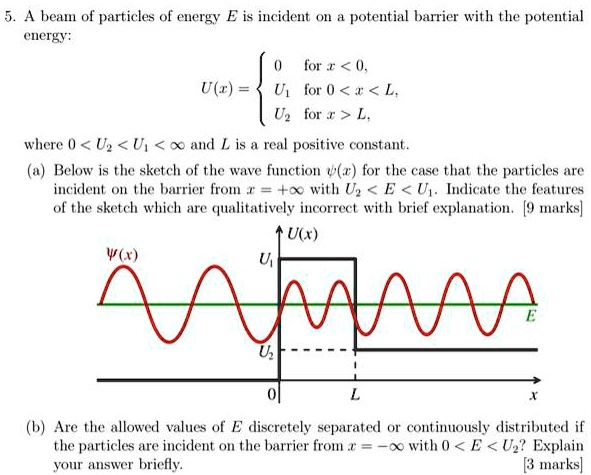 SOLVED: A beam of particles of energy E is incident on a potential ...