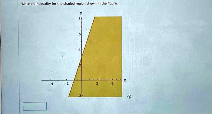 [GET ANSWER] Write an inequality for the shaded region shown in the figure.