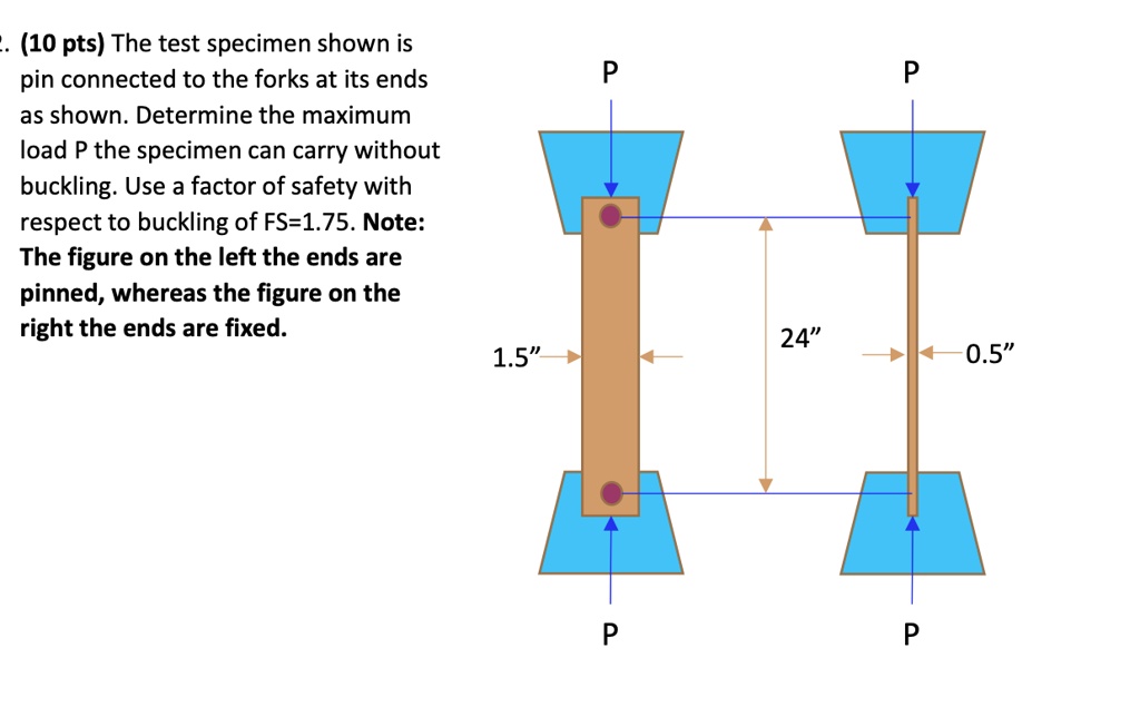 10 pts the test specimen shown is pin connected to the forks at its ...