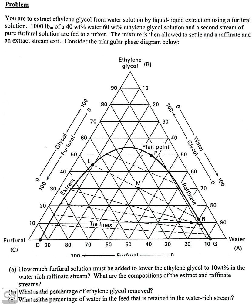 SOLVED: You are to extract ethylene glycol from a water solution by ...