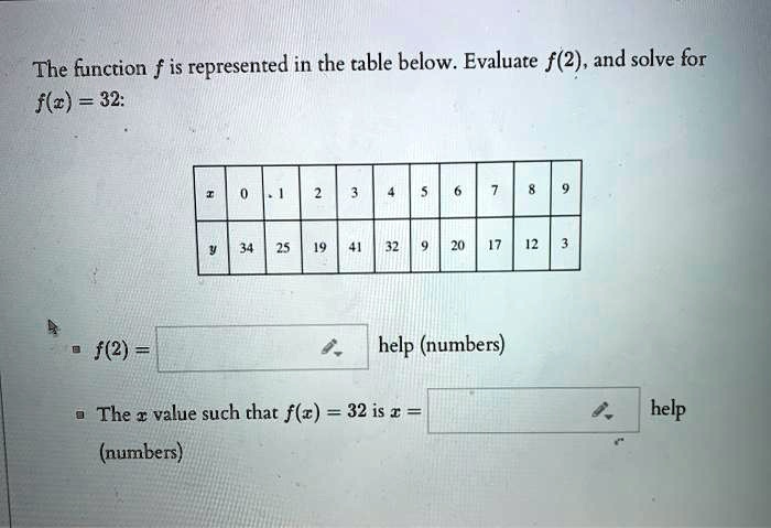 SOLVED: The function f is represented in the cable below. Evaluate f(2), and solve for f(z) = 32 ...