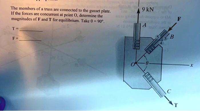 The members of a truss are connected to the gusset plate. If the forces ...