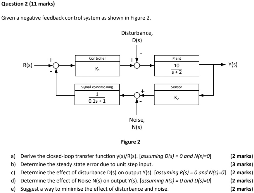 SOLVED: Given a negative feedback control system as shown in Figure 2: Disturbance, D(s ...