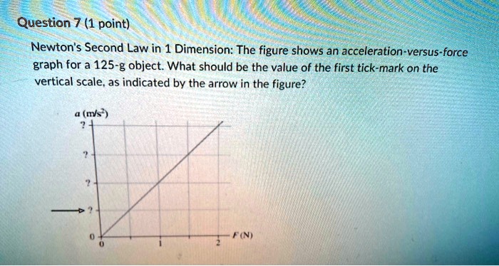SOLVED: Question 7 (1 point) Newton's Second Law in 1 Dimension: The ...