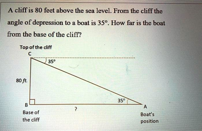 A cliff is 80 feet above the sea level. From the cliff the angle of ...
