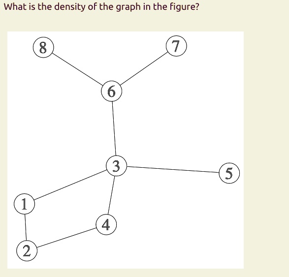 SOLVED: What is the density of the graph in the figure?