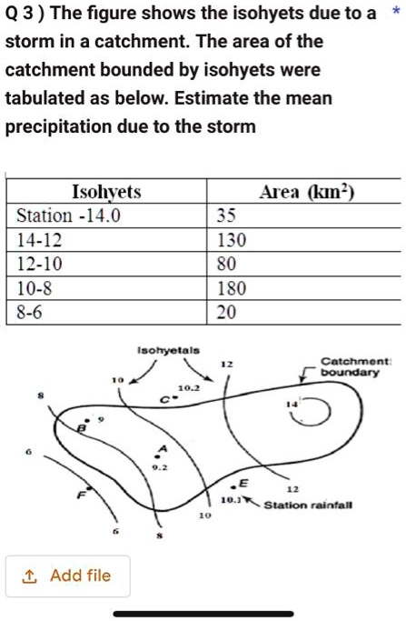 Q3) The figure shows the isohyets due to a storm in a catchment. The ...