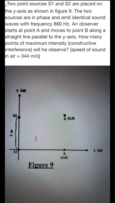 two point sources s1 and s2 are placed on tthe y axis as shown in ...