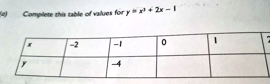 SOLVED: (a) Complete this table of values fory = x + 2x - | -2