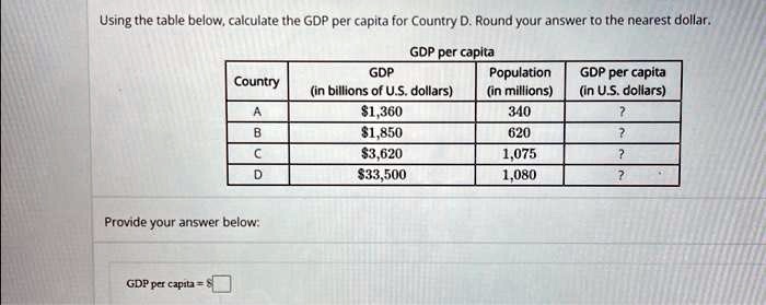 SOLVED: Using the table below, calculate the GDP per capita for Country D. Round your answer to ...
