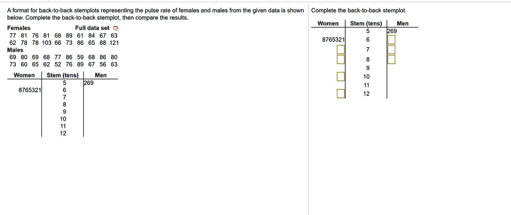 Solved Format For Back To Back Stemplots Representing The Pulse Rate Of Females And Males From