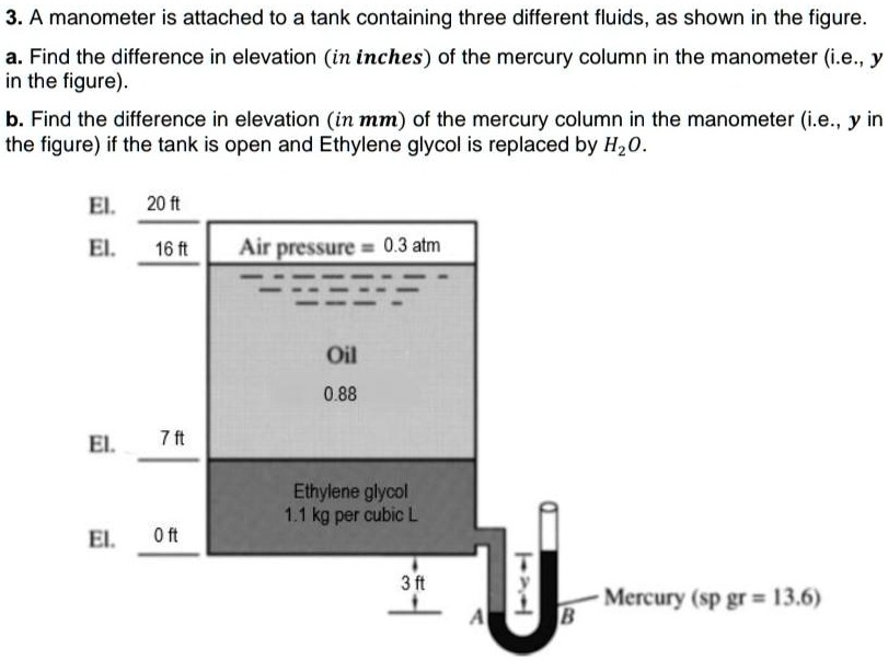 3. A manometer is attached to a tank containing three different fluids, as shown in the figure ...