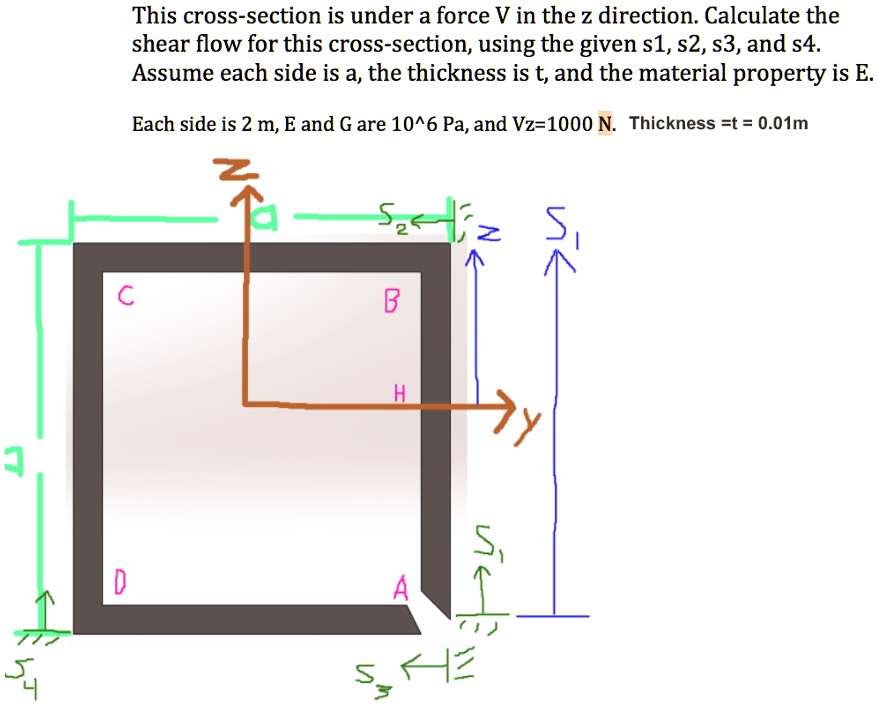 SOLVED: This cross-section is under a force V in the z direction ...