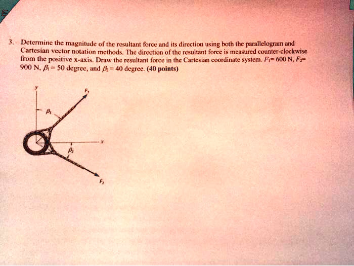 Determine the magnitude of the resultant force and its direction using ...