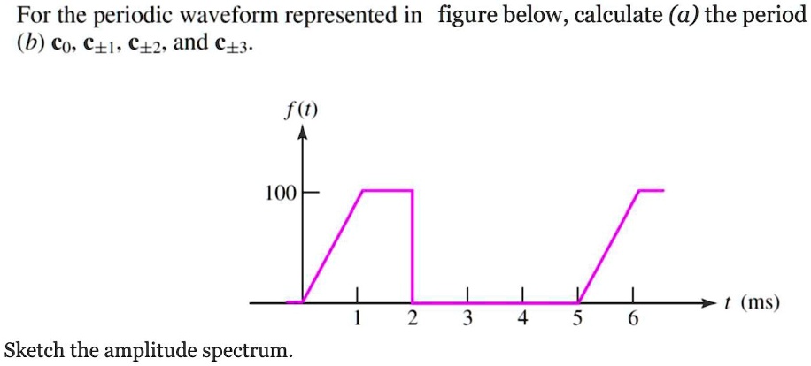 SOLVED: For the periodic waveform represented in the figure below ...