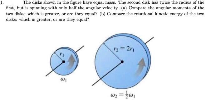 SOLVED: #1 The disks shown in the figure have equal mass The second disk has twice the radius of ...
