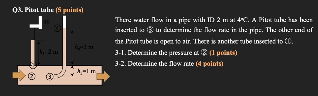 SOLVED: Q3. Pitot tube (5 points) There is water flow in a pipe with an ...