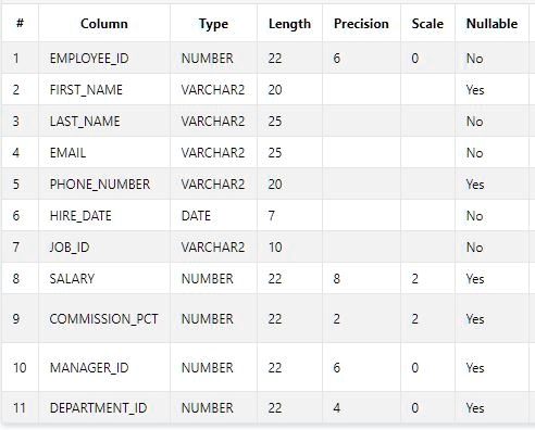 SOLVED: Create a stored procedure for updating employee data using ...