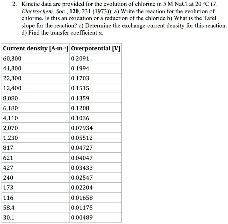 kinetic data are provided for the evolution of chlorine in 5 m nacl at ...