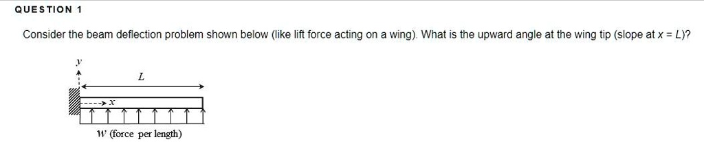 SOLVED: Question: Consider the beam deflection problem shown below ...