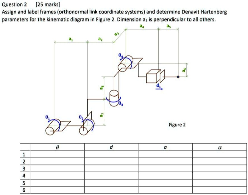 SOLVED: Question 2 [25 marks] Assign and label frames (orthonormal link ...