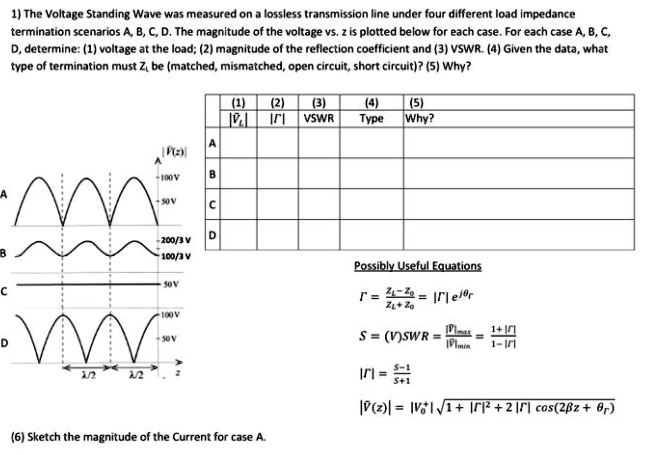 The Voltage Standing Wave was measured on a lossless transmission line under four different load ...